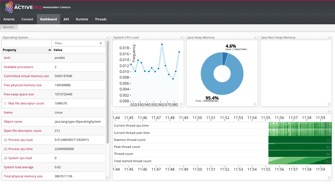 Deployments - studies