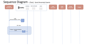 IBM Garage Event-Driven Reference Architecture - KContainer Reference ...
