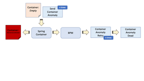 IBM Garage Event-Driven Reference Architecture - KContainer Reference ...